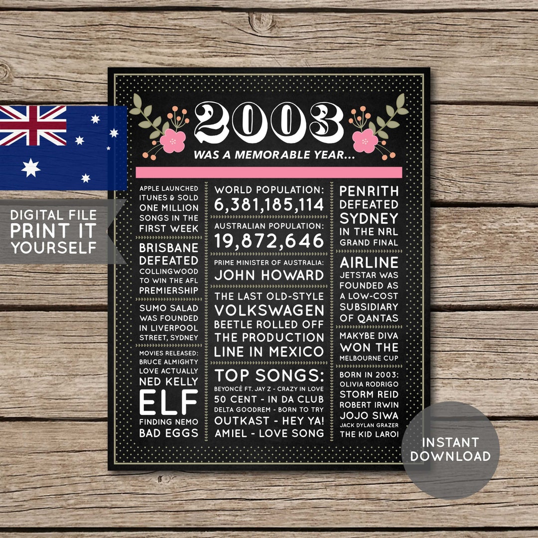 Australian 21st Birthday Poster, 2003 Poster, 21 Years Ago, 21st ...