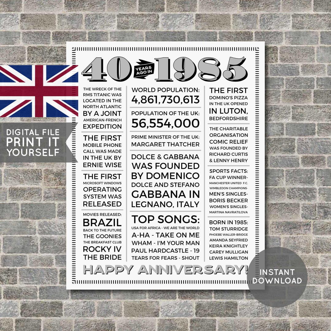 UK - 40th Anniversary Poster, 40th Anniversary Gift, 40th Anniversary ...