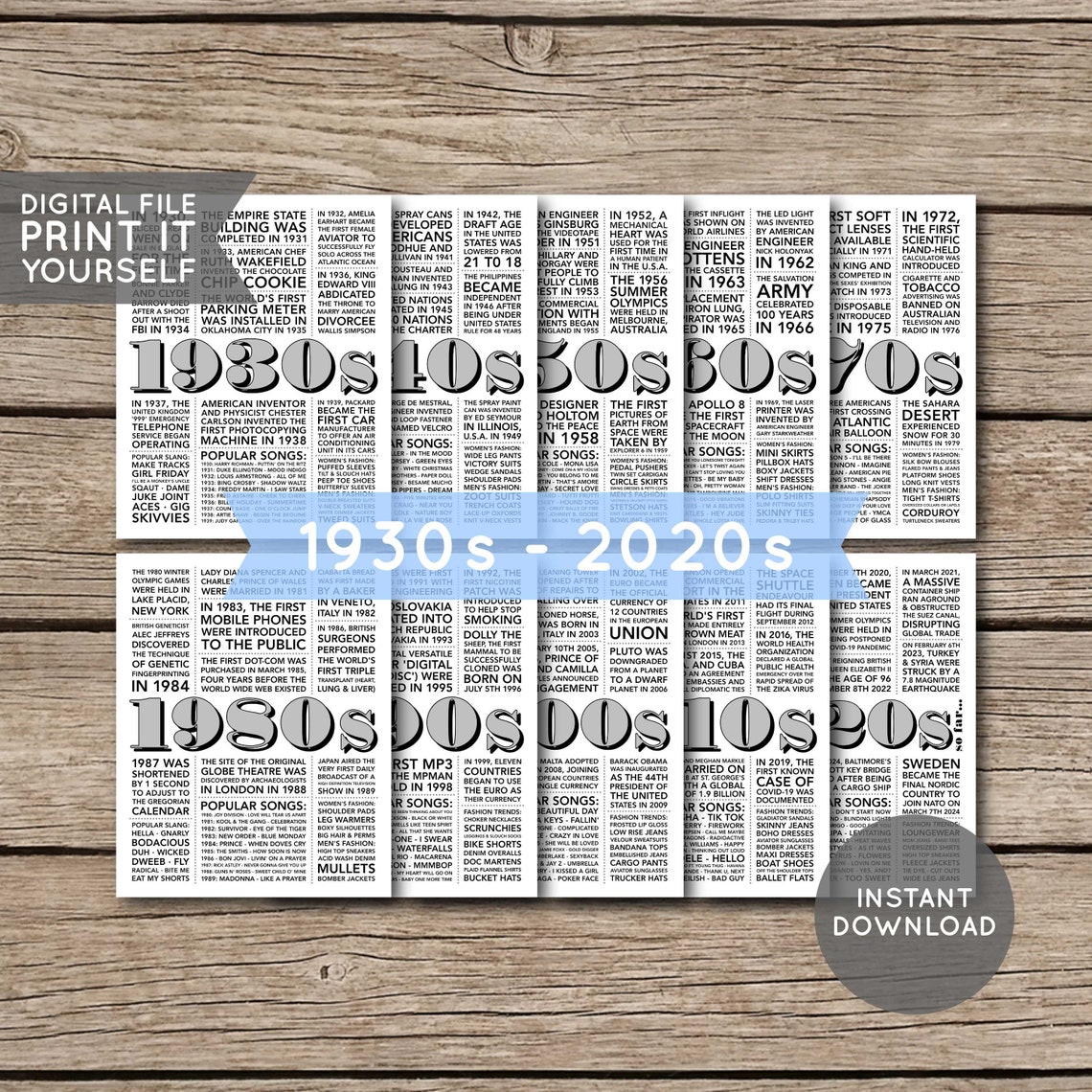 1930s to 2020s | 90 Years Decades in Review | Birthday Party Decor ...