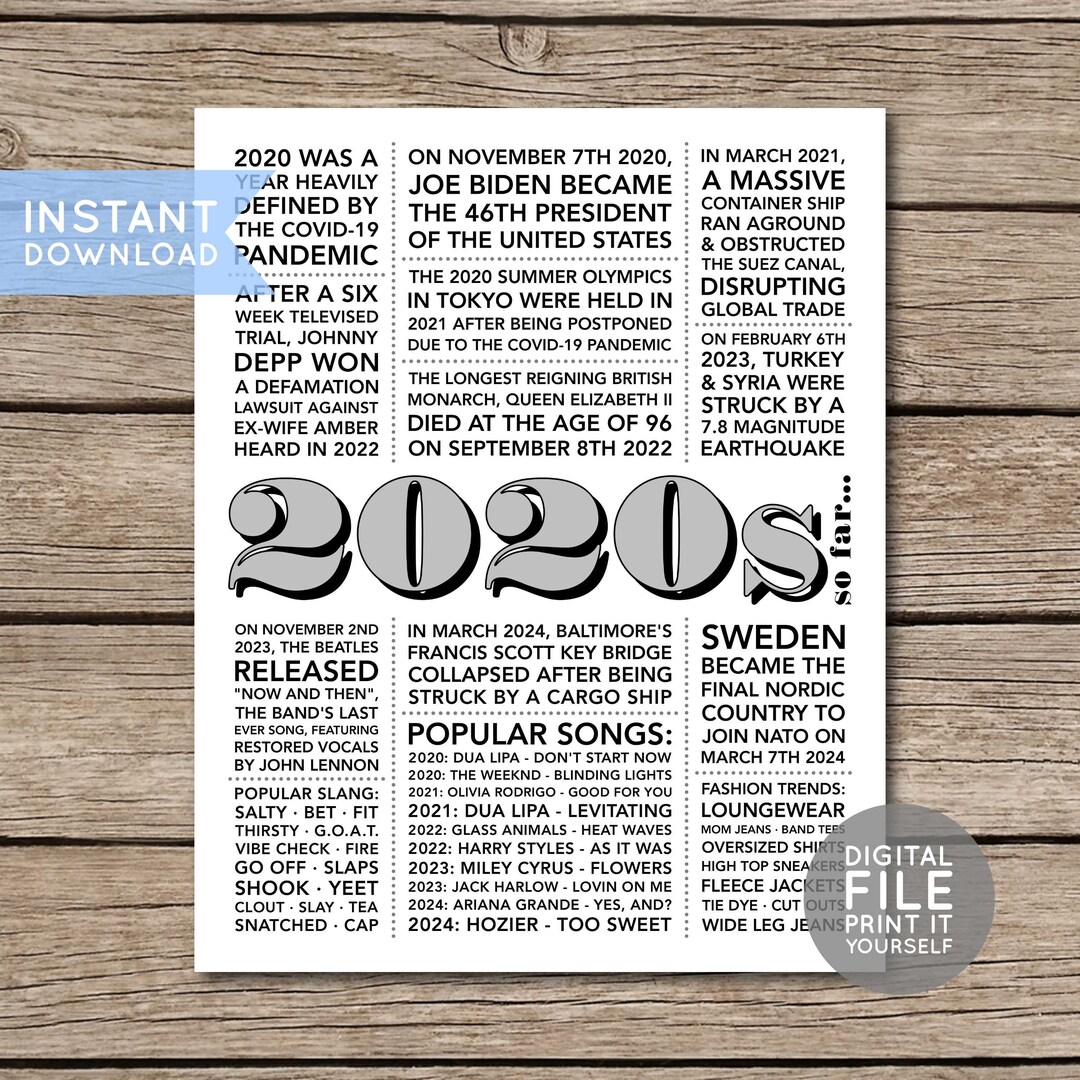 2020s in Review | Back to the 2020s Printable | 2020s Decade Party ...