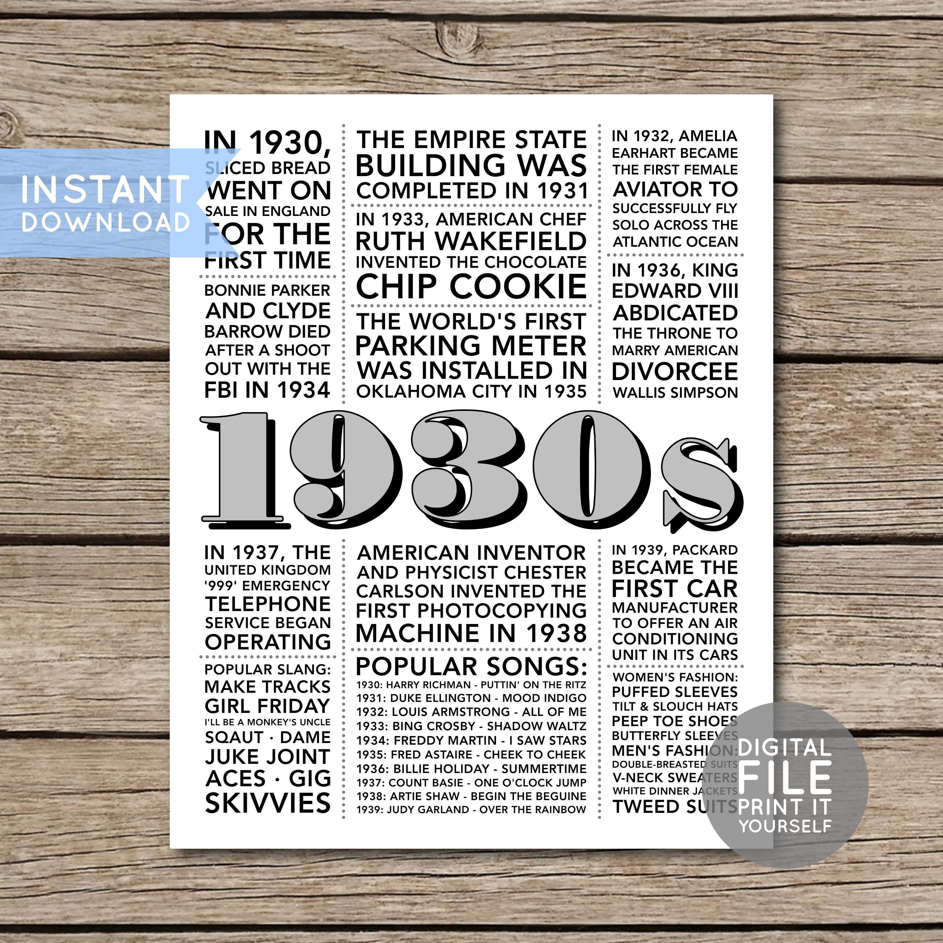 1930s in Review Back to the 30s Printable 30s Decade Party Decoration ...