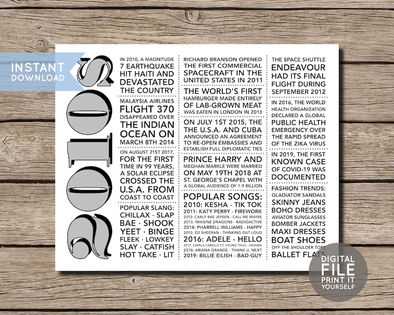 2010s in Review Back to the 2010s Printable Birthday Placemat Decade ...