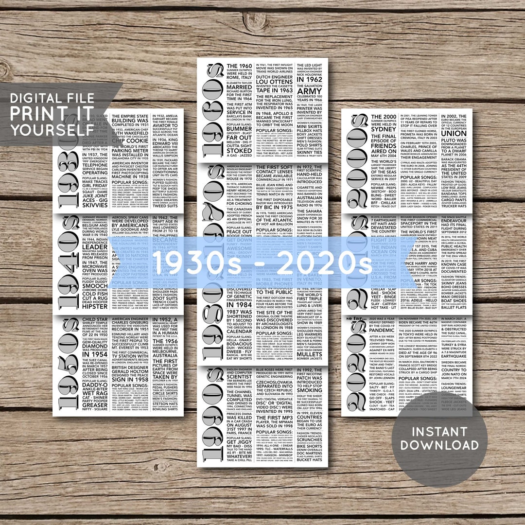 1930s to 2020s | 90 Years Decades in Review | Birthday Party Decor ...