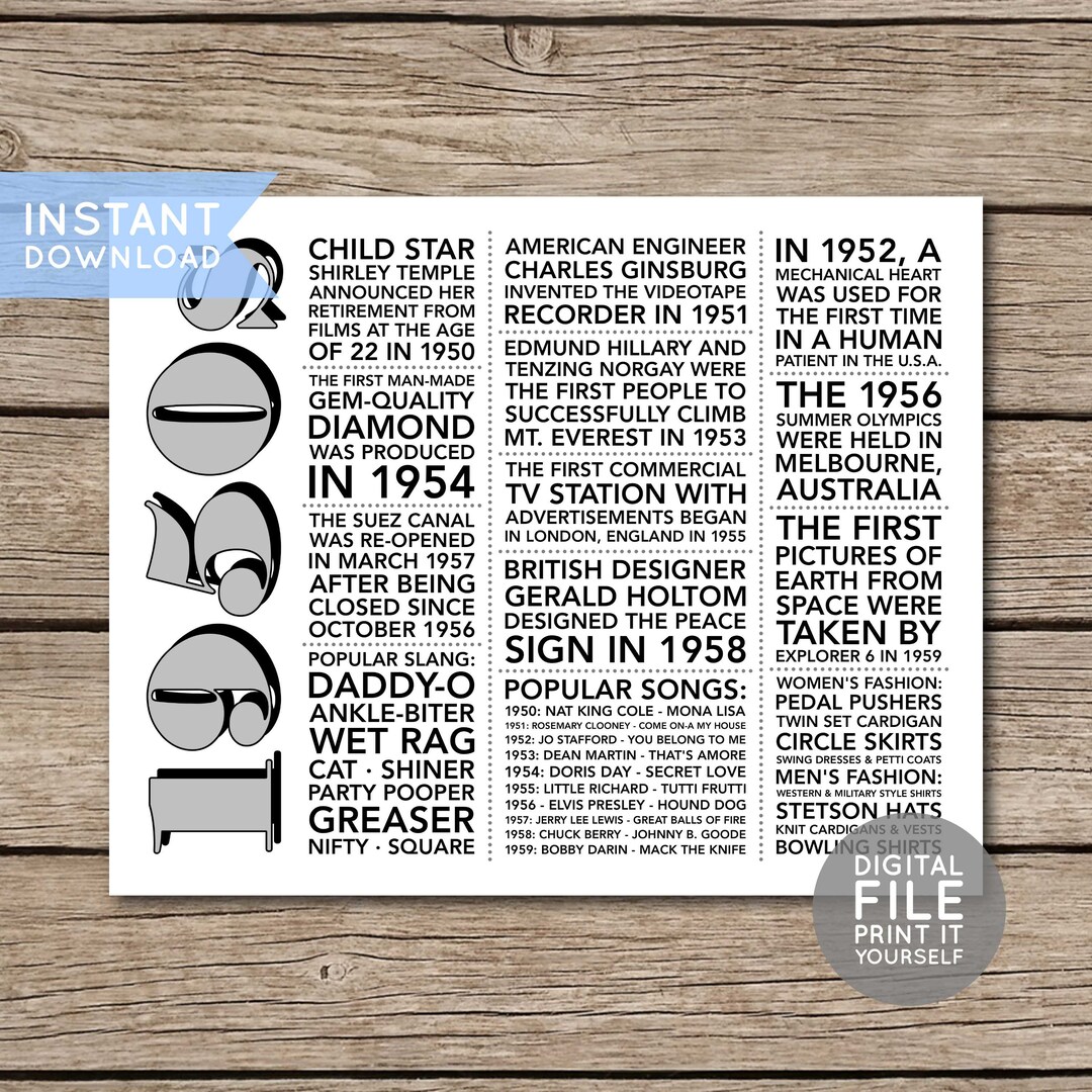 1950s in Review | Back to the 50s | Printable Birthday Placemat ...