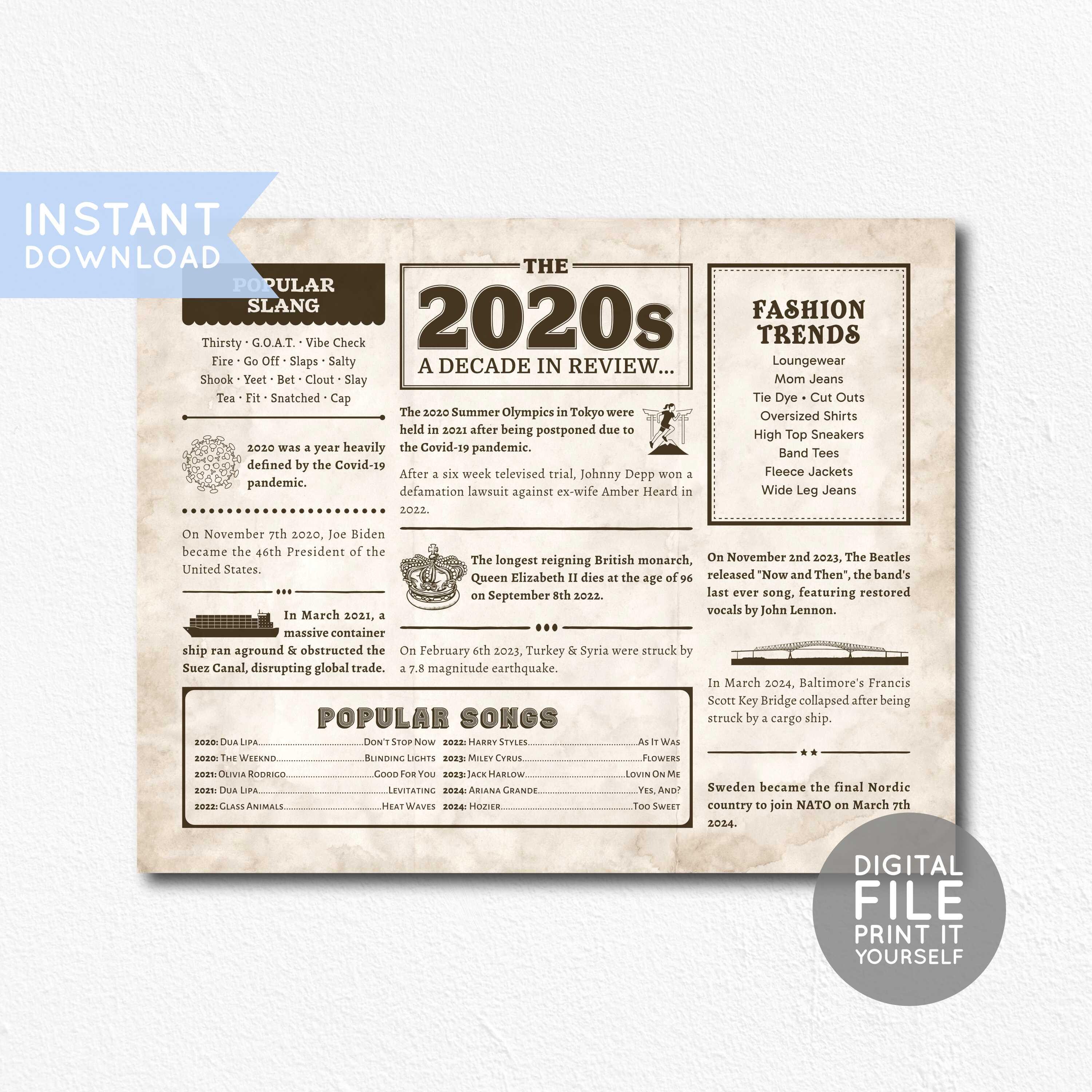 1980s–2020s | Decades in Review Newspaper Placemats | Printable Decade ...