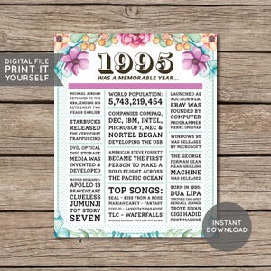 30th Birthday Poster, 30th Newspaper Poster, 30th Birthday Sign, 1995 ...