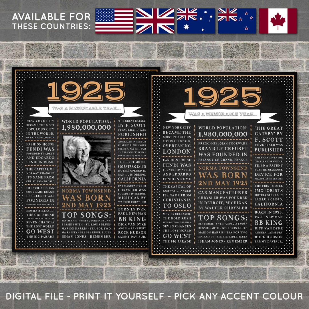 100th Birthday Poster, 100th Chalkboard Poster, 100th Birthday Sign ...