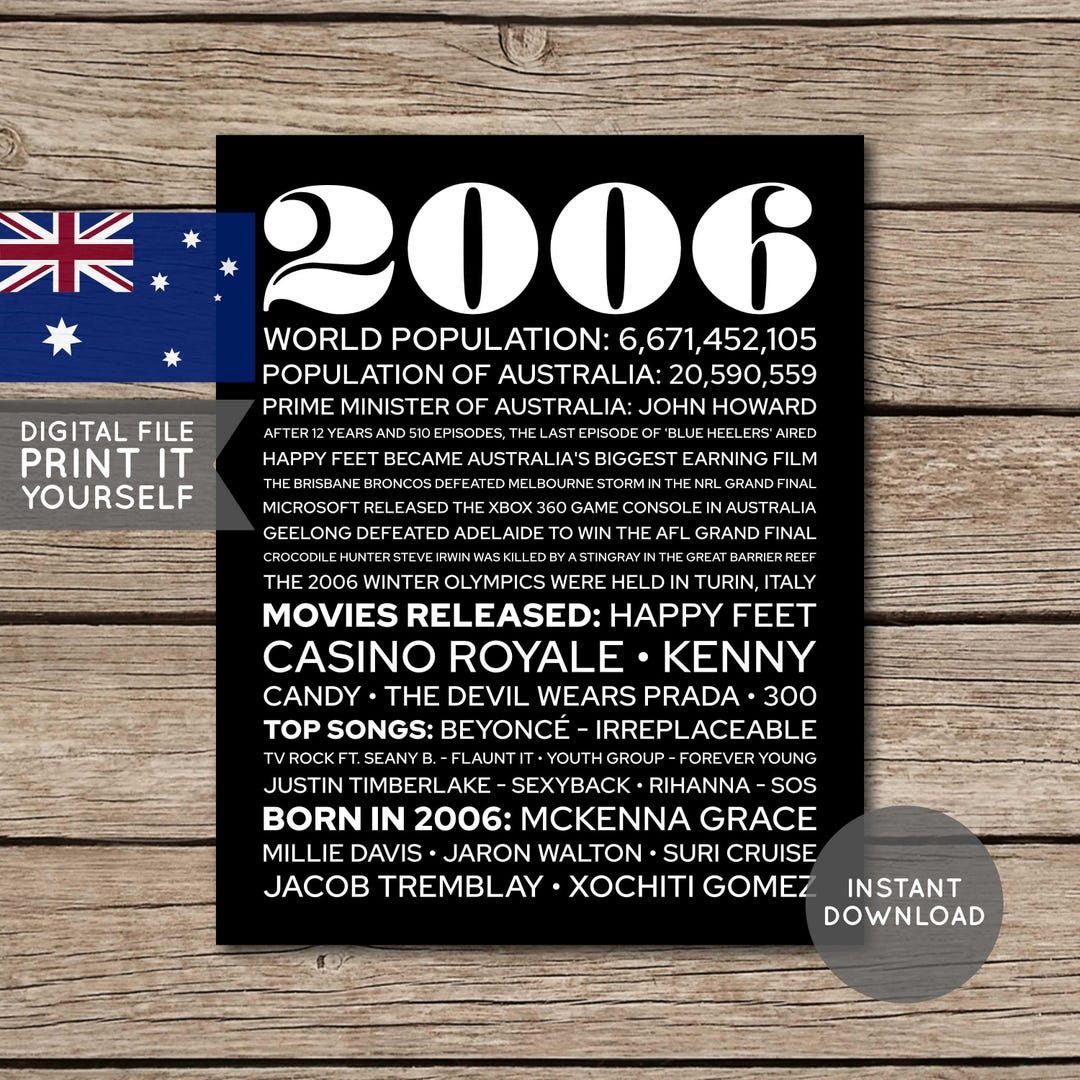 Australian - 20th Birthday Poster, 2006 Poster, 2006 Birthday ...