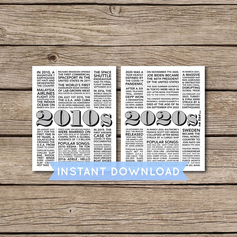 1920s to 2020s | 100 Years Decades in Review | Birthday Party Decor ...