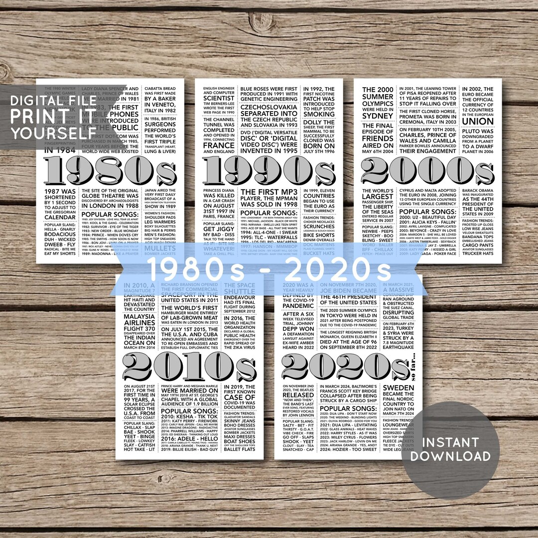 1980s to 2020s | 40 Years Decades in Review | Birthday Party Decor ...