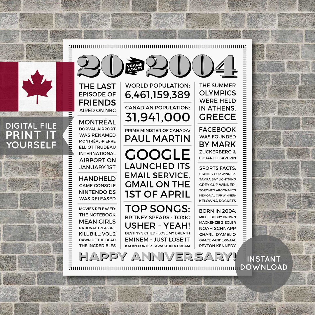Canada 20th Anniversary Poster, 20th Anniversary Gift, 20th Anniversary ...