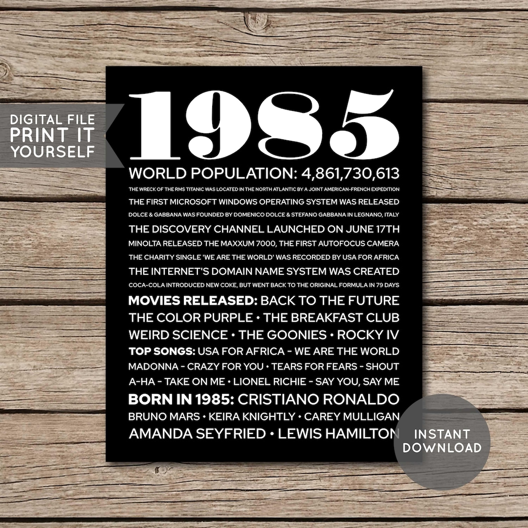 40th Birthday Poster, 40th Birthday Gift, 40th Birthday Sign, 1985 ...