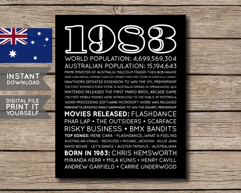 Australian 40th Birthday Poster 1983 Poster 1983 Birthday - Etsy Australia