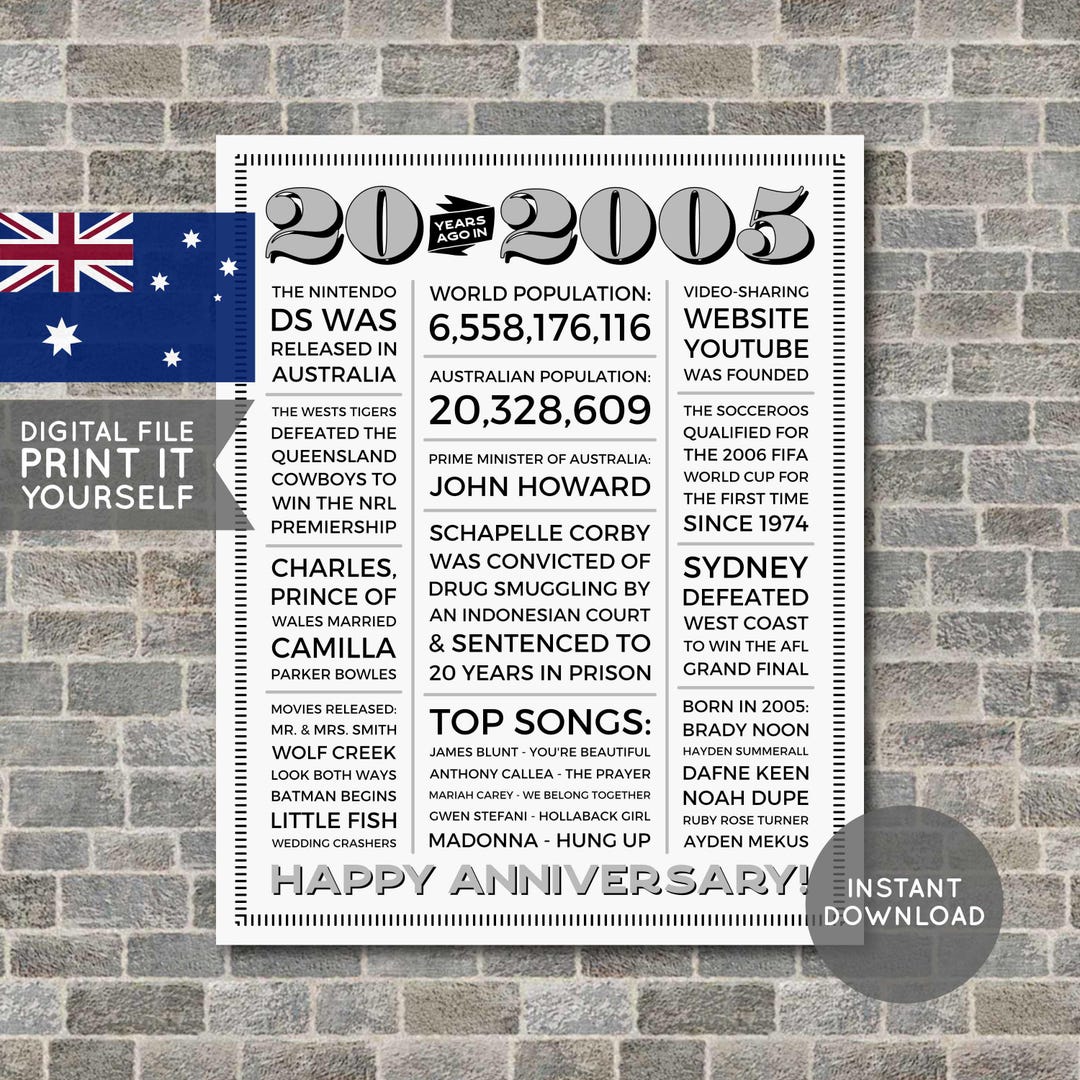 Australian - 20th Anniversary Poster, 20th Anniversary Gift, 20th ...