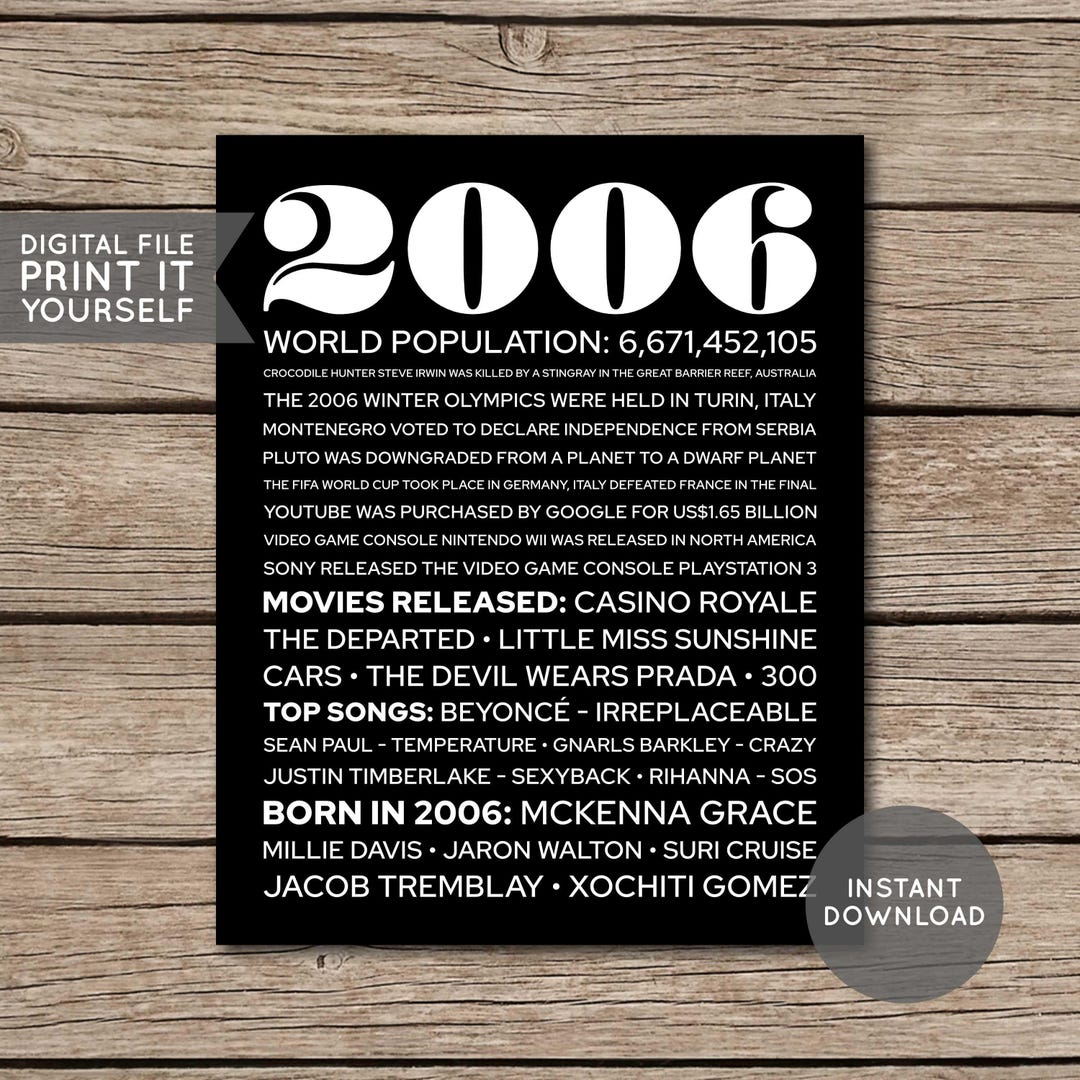 20th Birthday Poster, 20th Birthday Gift, 20th Birthday Sign, 2006 ...