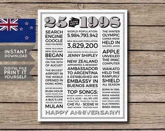 Back in 1998 Poster - Etsy