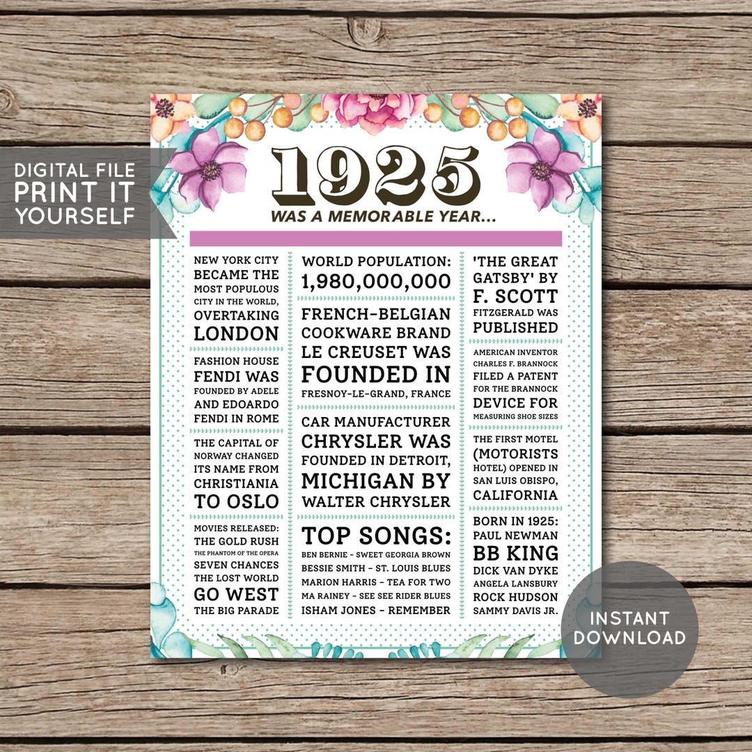 100th Birthday Poster, 100th Newspaper Poster, 100th Birthday Sign ...