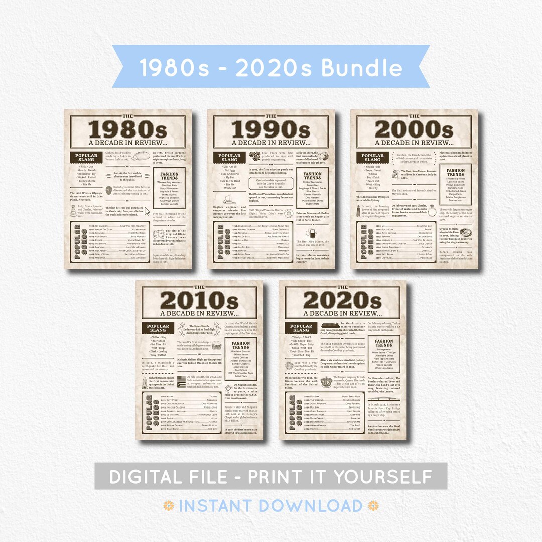 40 Years in Review: 1980s to 2020s | Decades | Birthday Party Decor ...