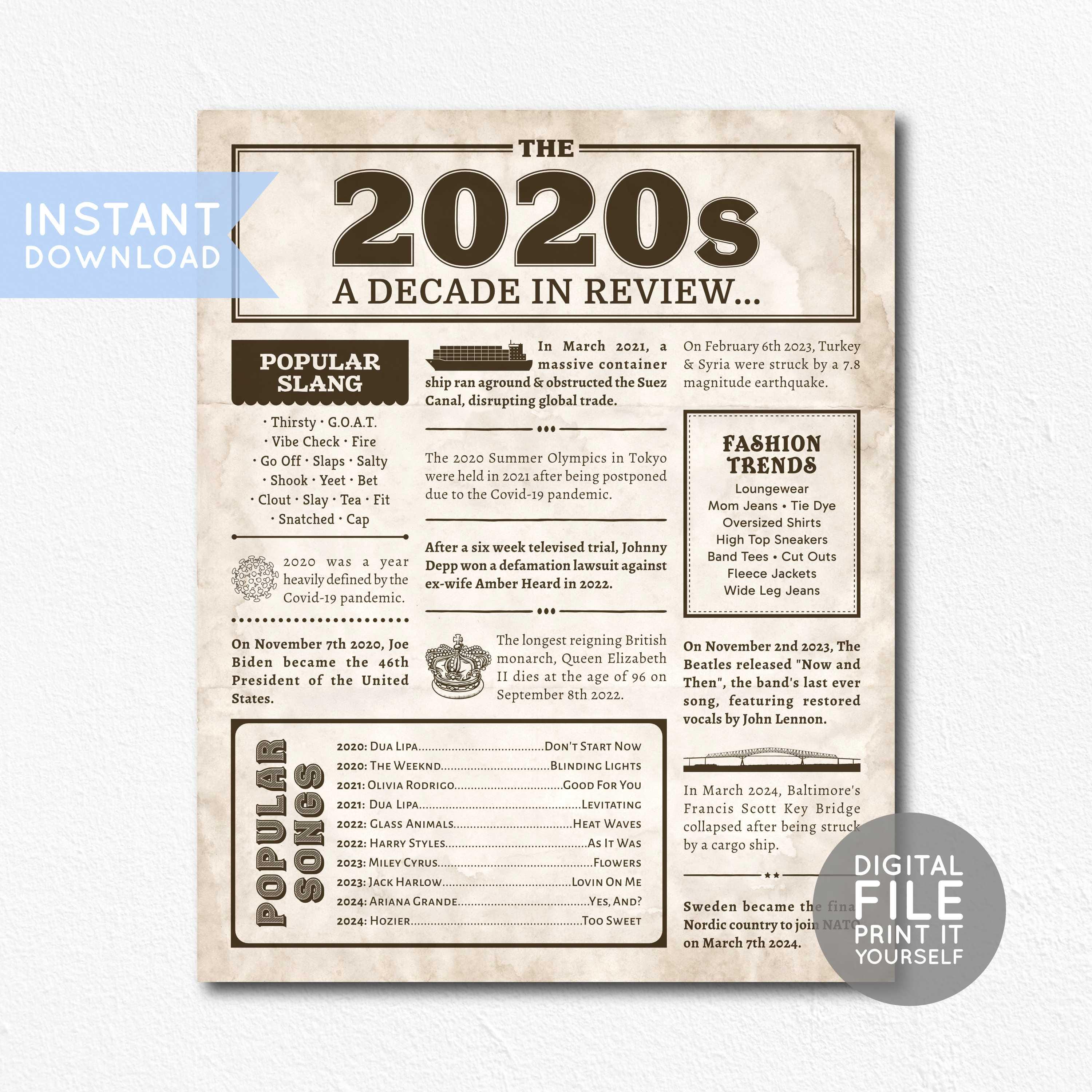 2020s Decade in Review Printable | Trivia Poster | 2020s Party Decor ...