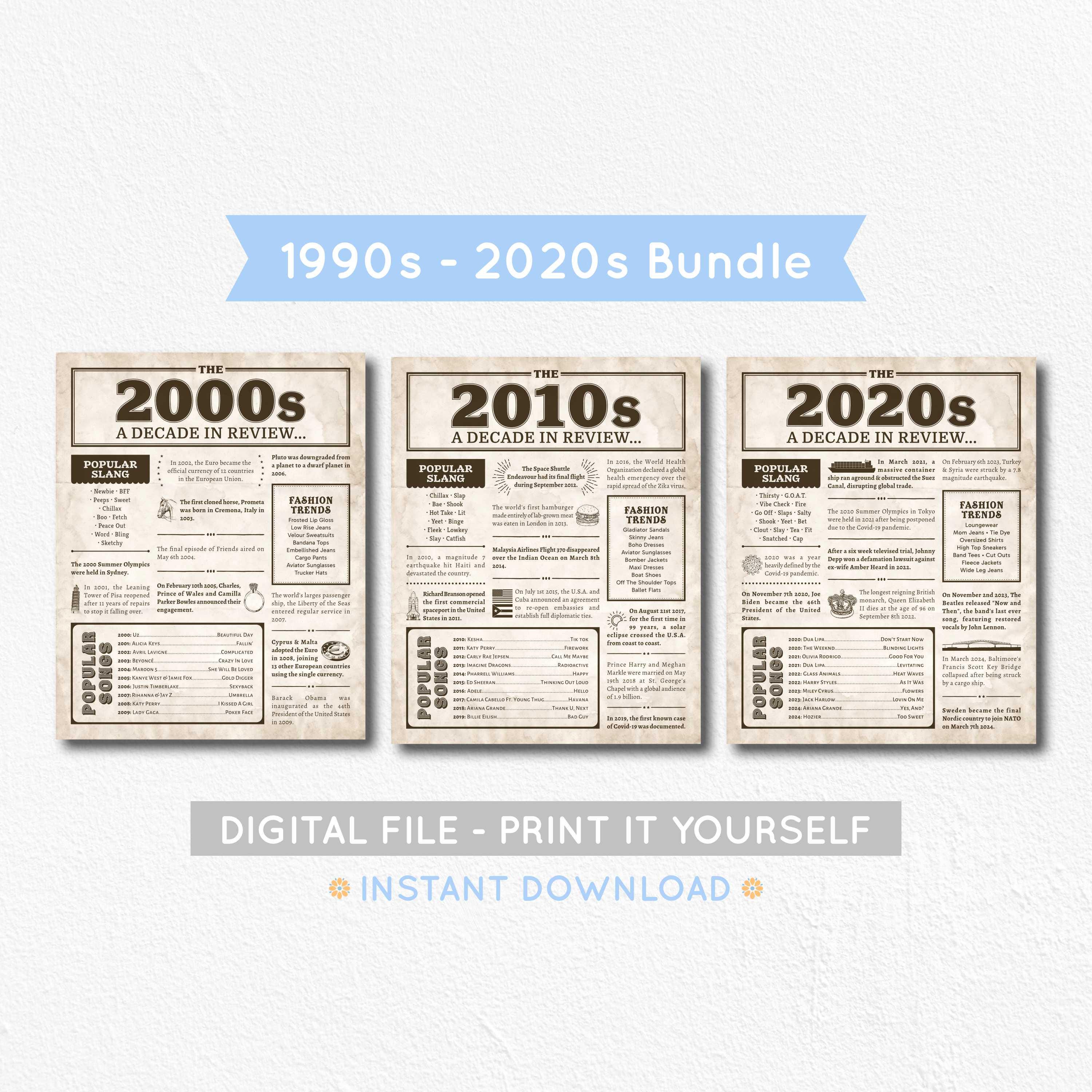 20 Years in Review: 2000s to 2020s | Decades | Birthday Party Decor ...