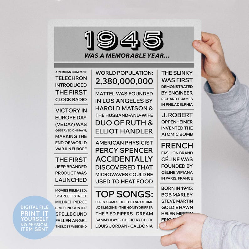 80th Birthday Poster, 80th Newspaper Poster, 80th Birthday Sign, 1945 ...