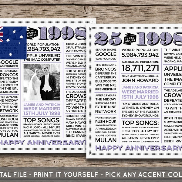 Back in 1998 Poster - Etsy