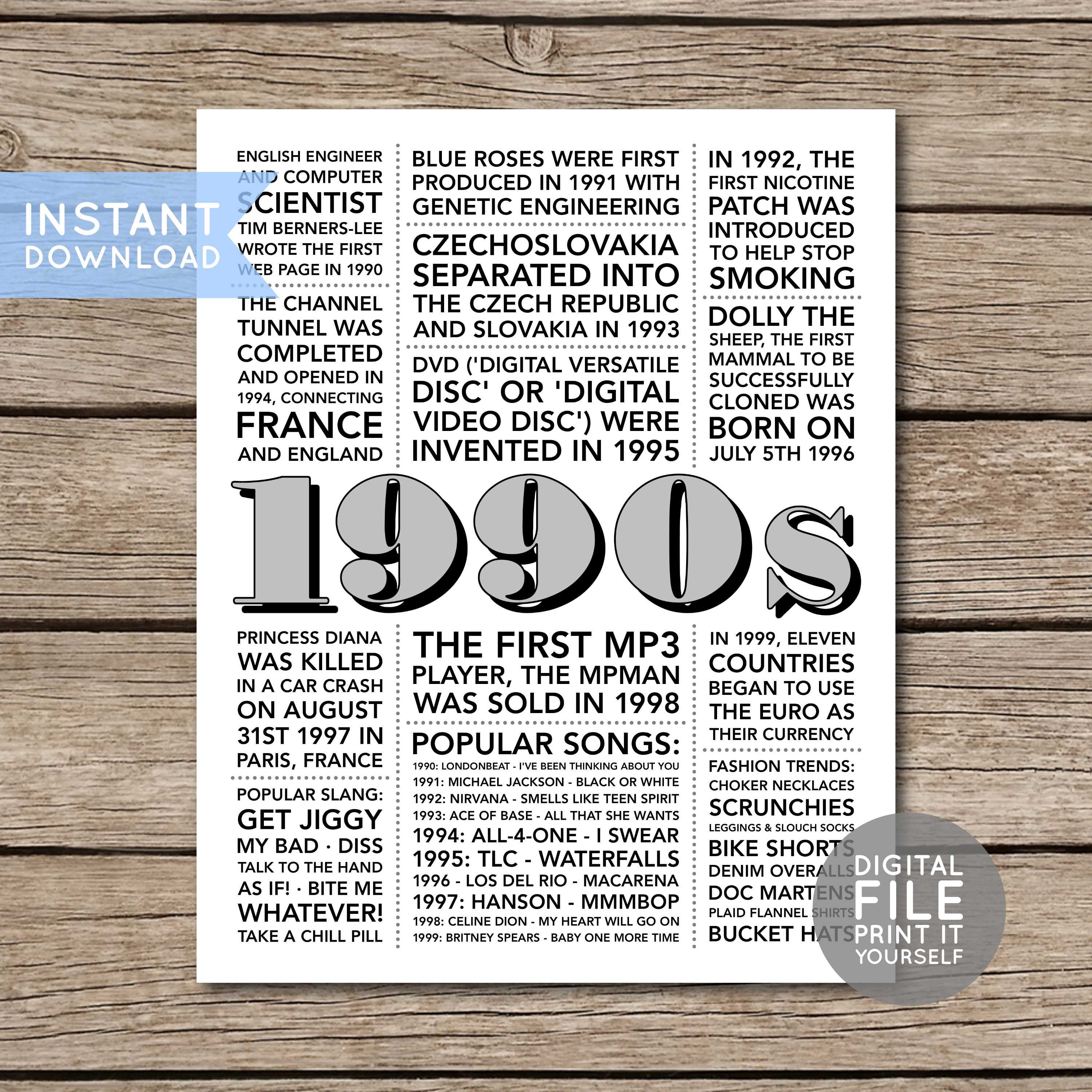 1990s in Review | Back to the 90s Printable | 90s Decade Party ...