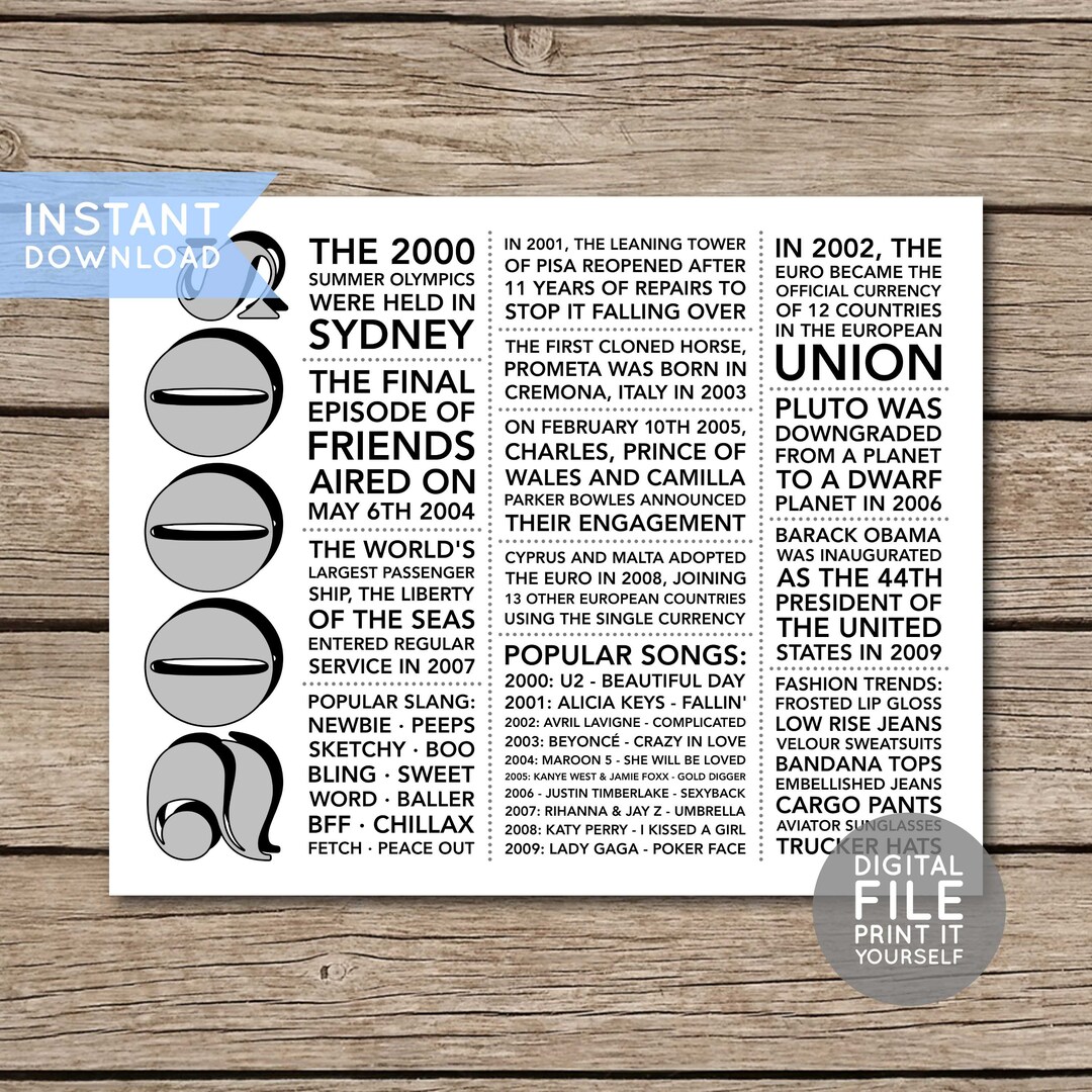 2000s in Review | Back to the 00s | Printable Birthday Placemat ...
