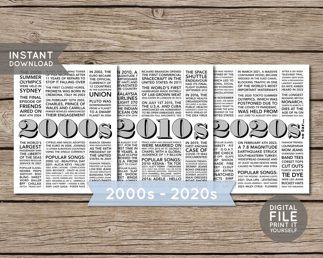 2000s to 2020s 20 Years Decades in Review Birthday Party - Etsy