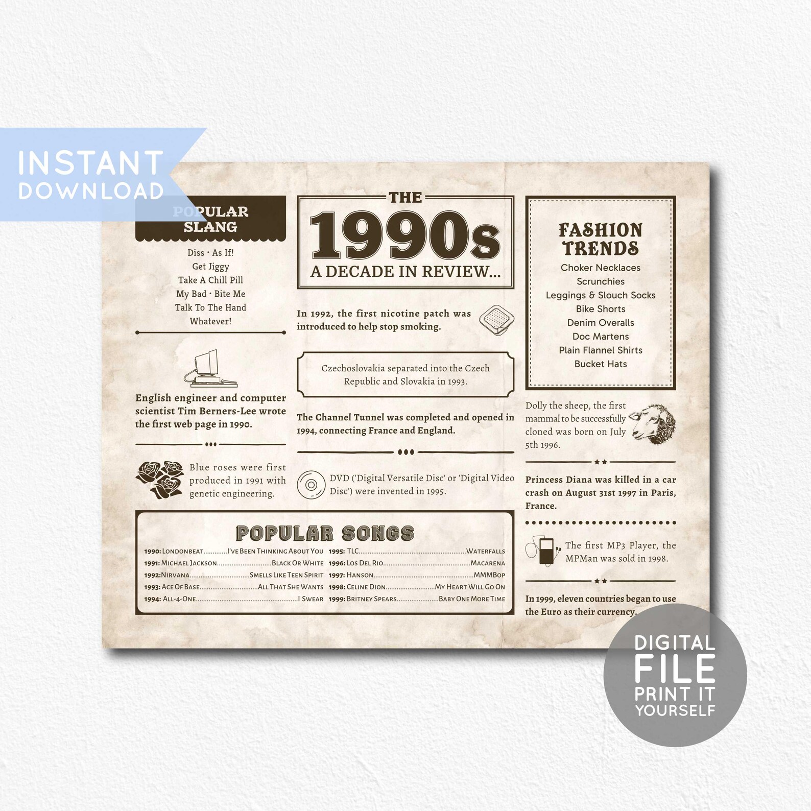 1980s–2020s | Decades in Review Newspaper Placemats | Printable Decade ...