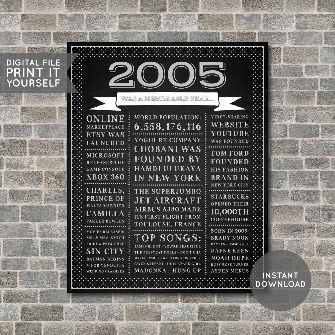 20th Birthday Poster, 20th Chalkboard Poster, 20th Birthday Sign, 2005 ...