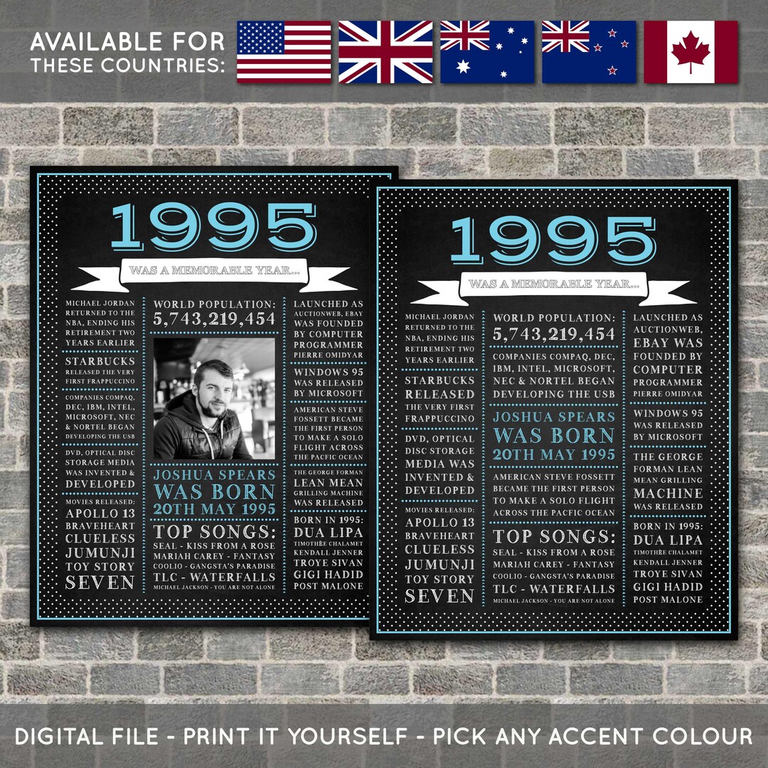 30th Birthday Poster, 30th Chalkboard Poster, 30th Birthday Sign, 1995 ...