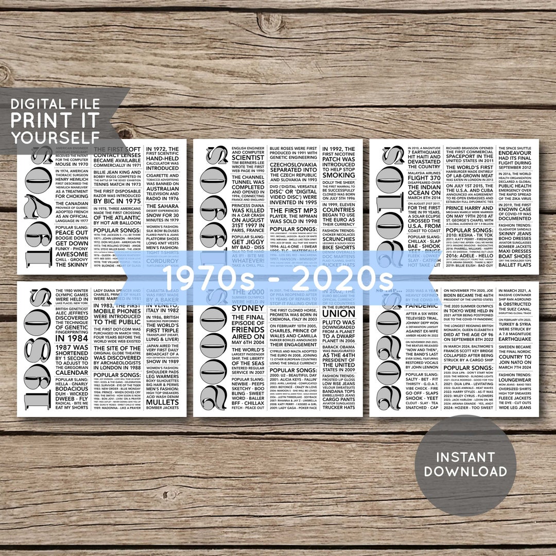 1970s to 2020s | 50 Years Decades in Review | Birthday Party Decor ...