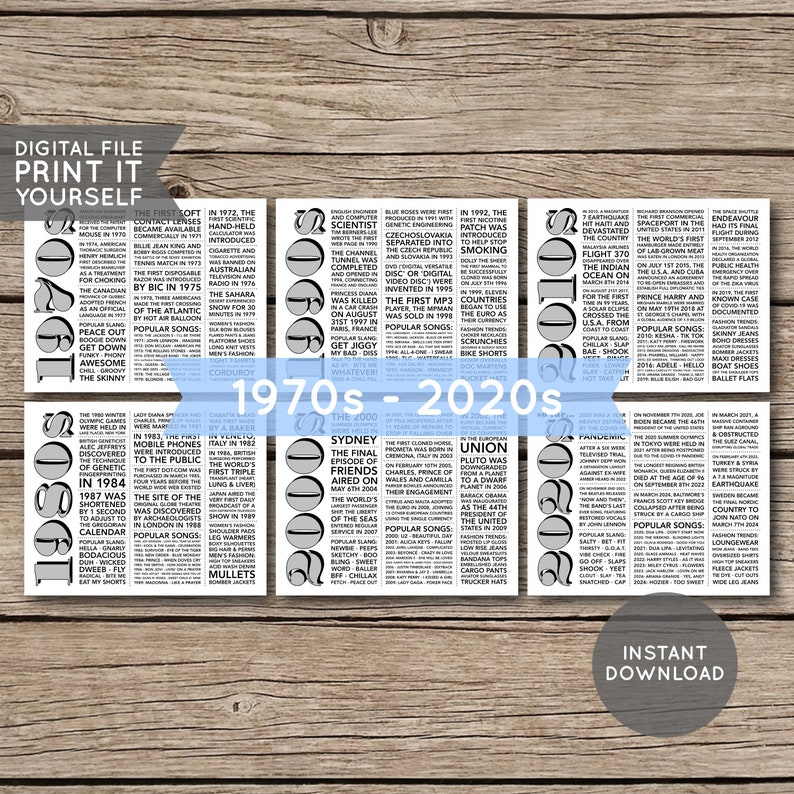 1970s to 2020s | 50 Years Decades in Review | Birthday Party Decor ...