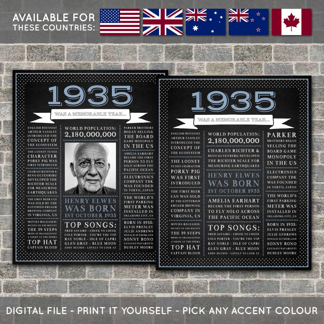 90th Birthday Poster, 90th Chalkboard Poster, 90th Birthday Sign, 1935 ...
