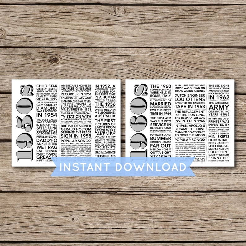 1920s to 2020s | 100 Years Decades in Review | Birthday Party Decor ...
