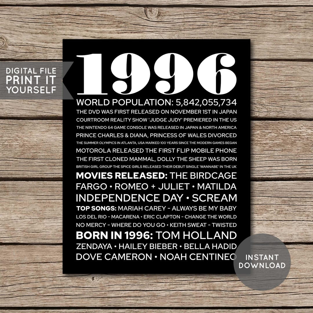 30th Birthday Poster, 30th Birthday Gift, 30th Birthday Sign, 1996 ...