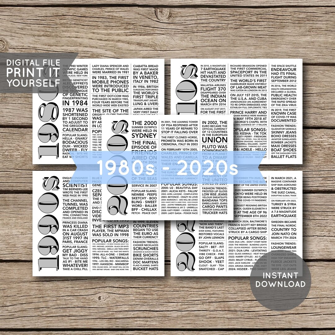 1980s to 2020s | 40 Years Decades in Review | Birthday Party Decor ...