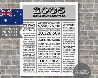 Australian - 20th Birthday Poster, 2005 Poster, 2005 Birthday ...