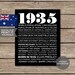 90th Birthday Poster, 90th Chalkboard Poster, 90th Birthday Sign, 1934 ...