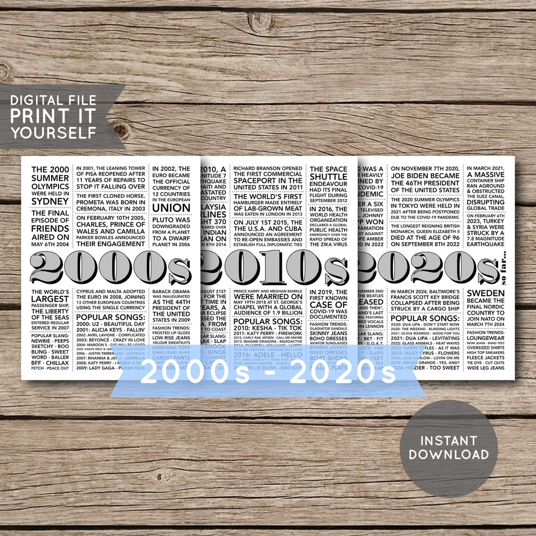 2000s to 2020s | 20 Years Decades in Review | Birthday Party Decor ...