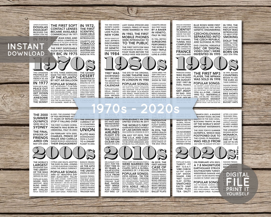 1970s to 2020s 50 Years Decades in Review Birthday Party Decor Trivia ...