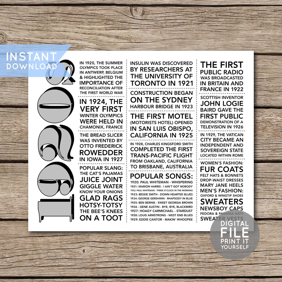 1920s in Review | Back to the 20s | Printable Birthday Placemat ...