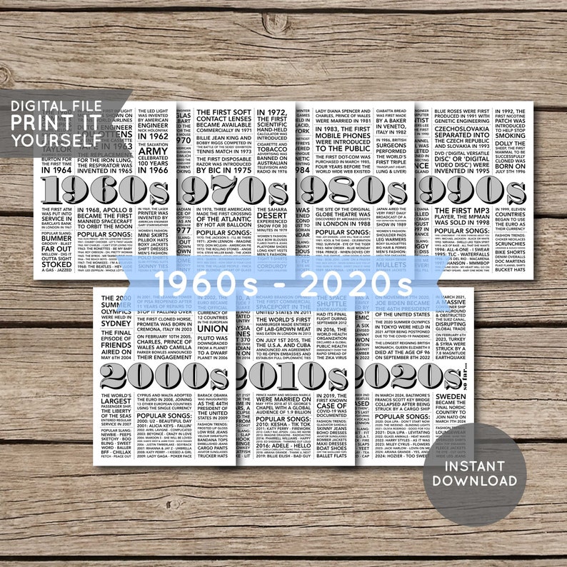 1960s to 2020s | 60 Years Decades in Review | Birthday Party Decor ...
