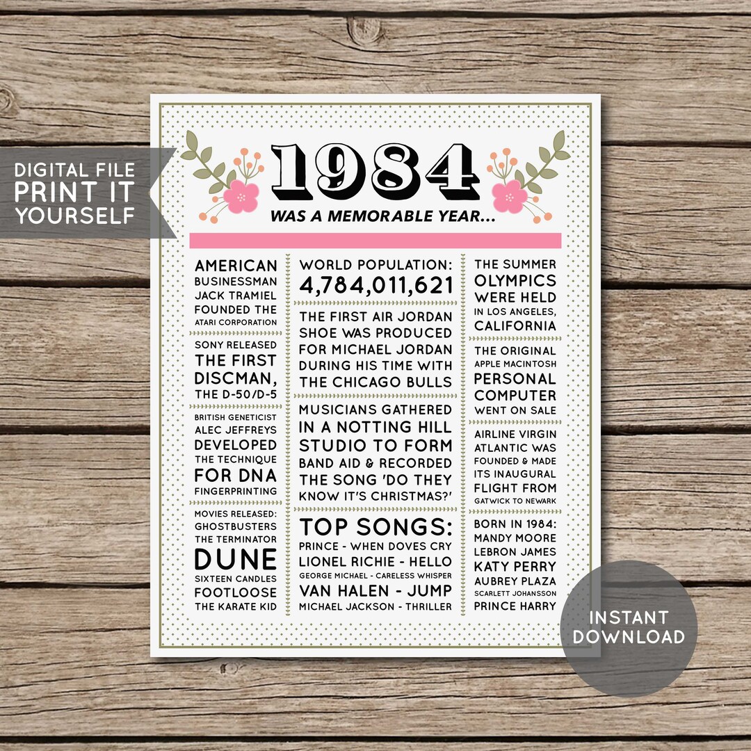 40th Birthday Poster, 40th Newspaper Poster, 40th Birthday Sign, 1984 ...