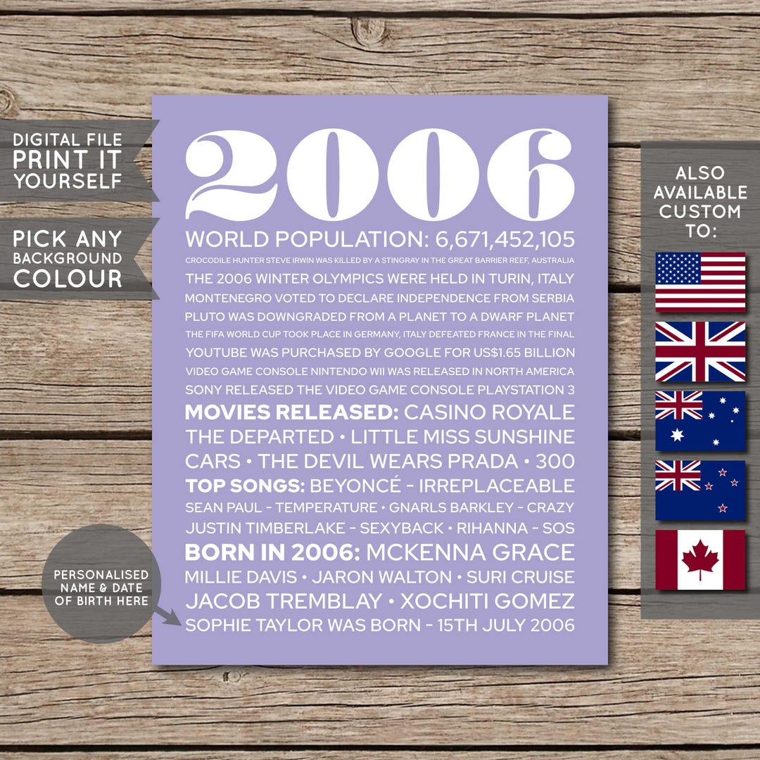 20th Birthday Poster, 20th Birthday Gift, 20th Birthday Sign, 2006 ...