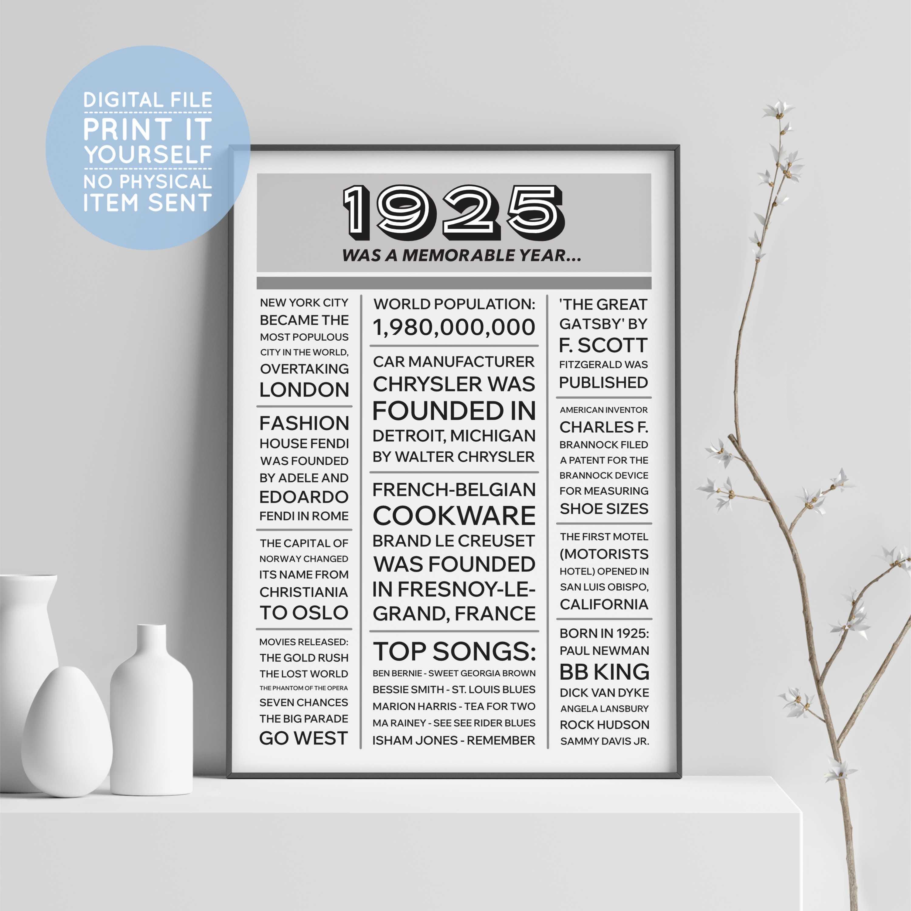 100th Birthday Poster, 100th Newspaper Poster, 100th Birthday Sign ...