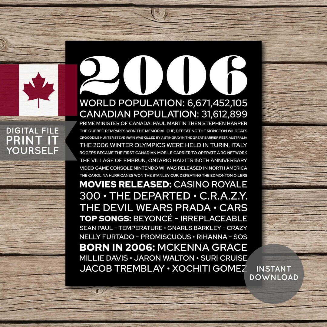 Canada - 20th Birthday Poster, 2006 Poster, 2006 Birthday, Newspaper ...