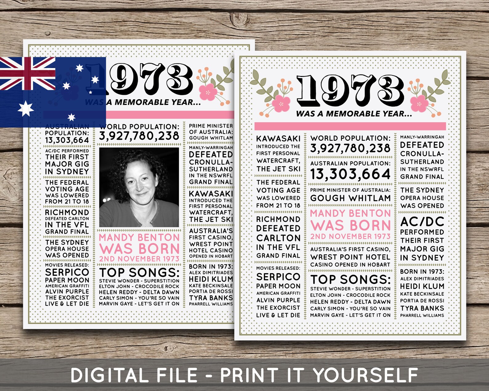 50th Birthday Poster 50th Newspaper Poster 50th Birthday - Etsy Australia