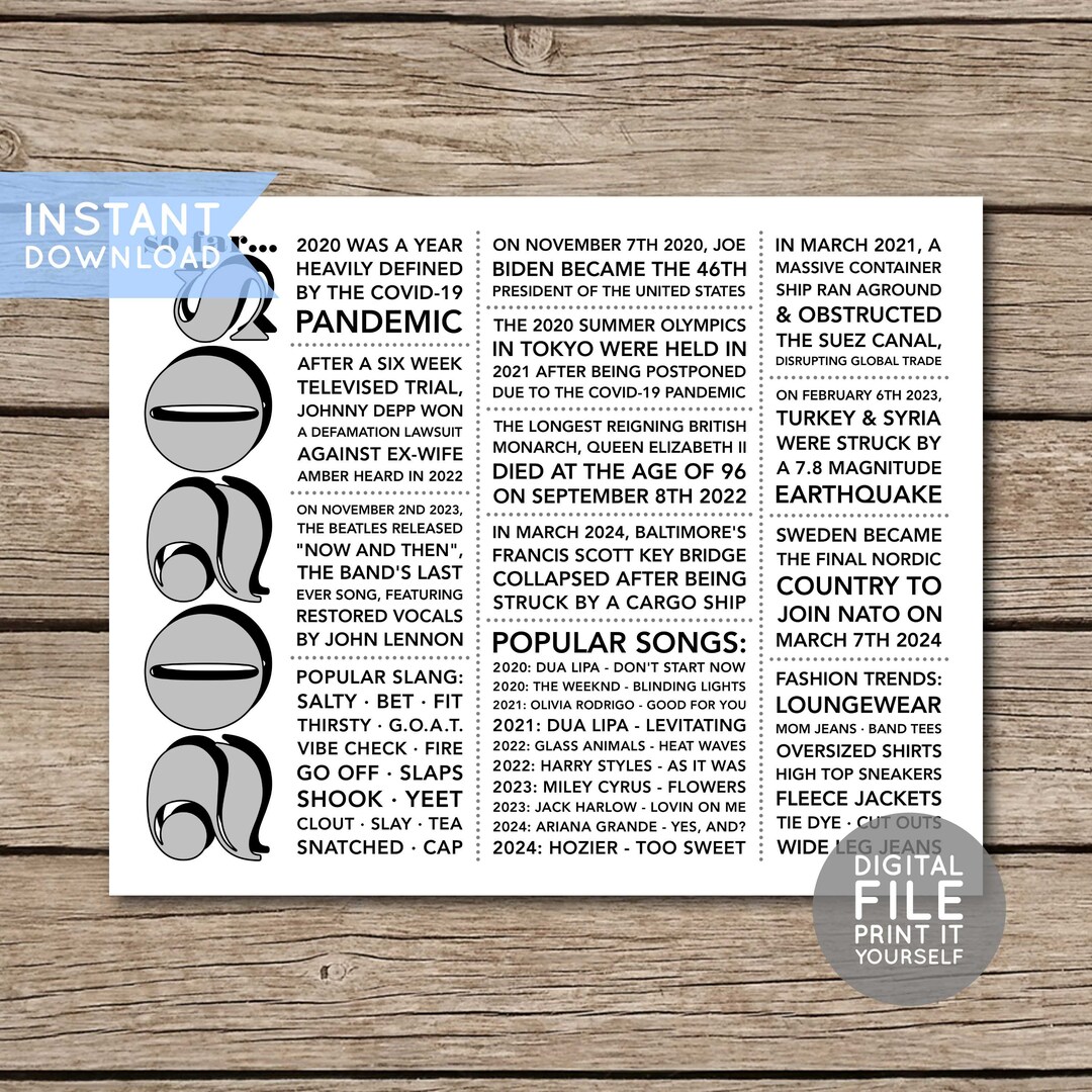 2020s in Review | Back to the 2020s | Printable Birthday Placemat ...